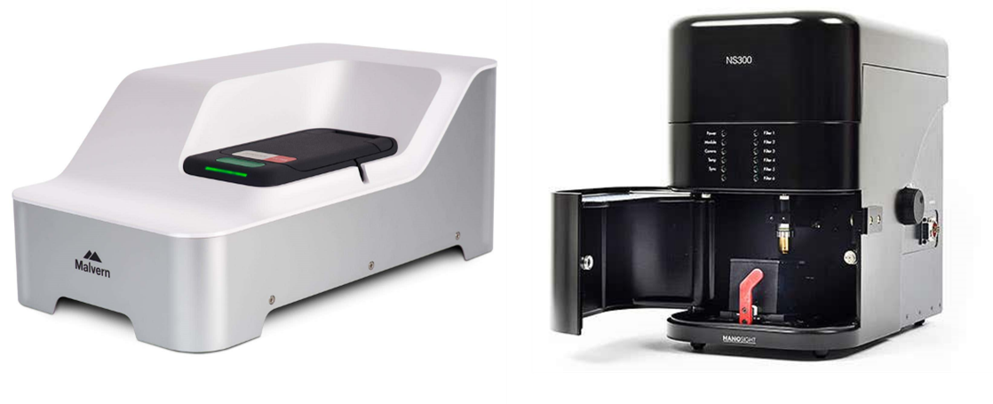 How to Measure, View and Study Nano-Sized Bubbles