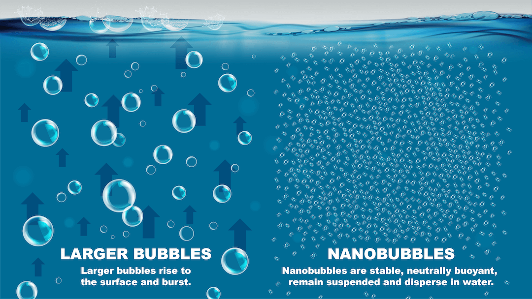 How to Measure, View and Study Nano-Sized Bubbles