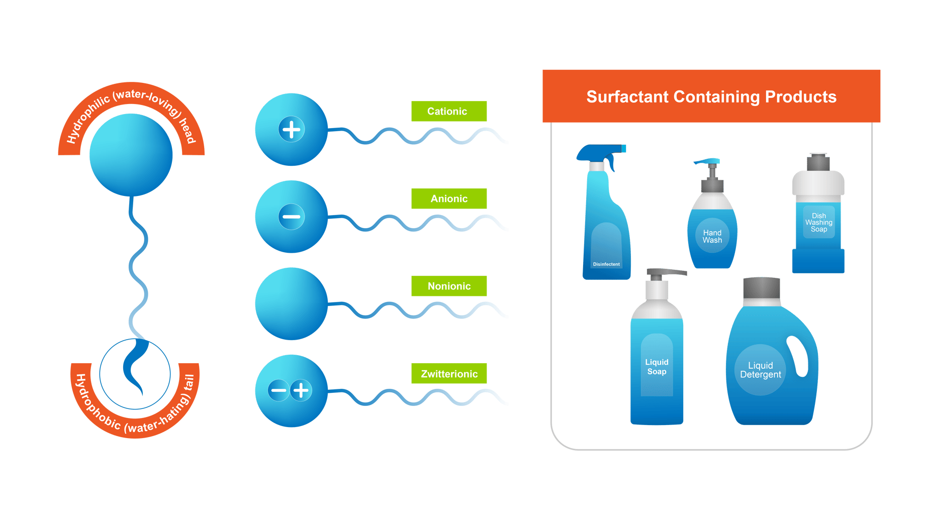 The Impact: How Surfactants Inhibit Wastewater Treatment Efficiency